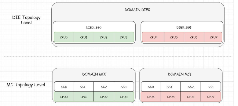 High Performance OS - Intel HPC kernel mOS | Cheng Luo