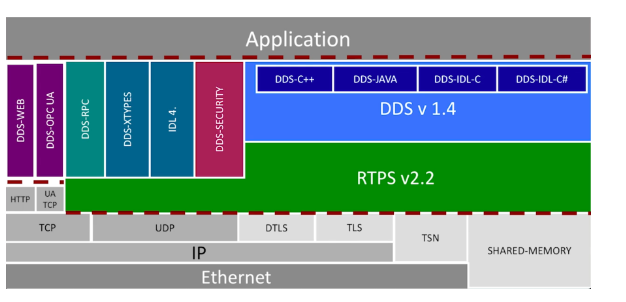 The Robot Operating System 2 (ROS2) | Cheng Luo