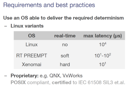 Realtime Operating System | Cheng Luo