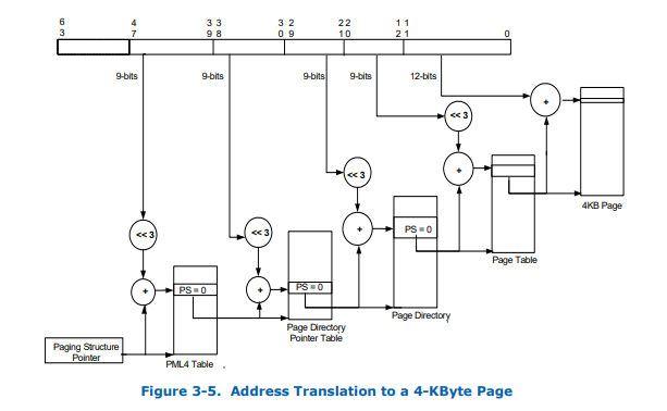 Input-Output Memory Management Unit | Cheng Luo