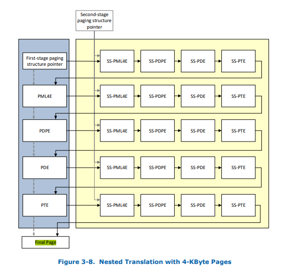 Input-Output Memory Management Unit | Cheng Luo