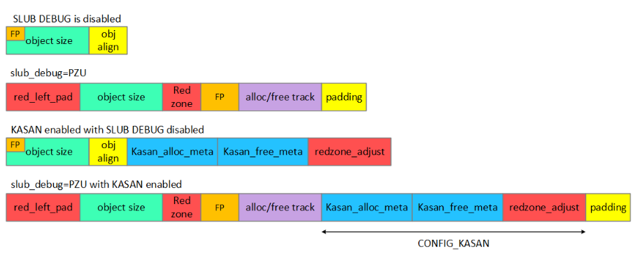 The Kernel Address Sanitizer (KASAN) | Cheng Luo