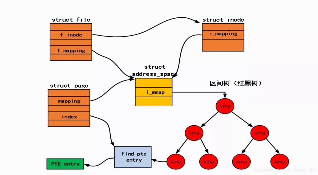 Kernel Samepage Merging (KSM) | Cheng Luo