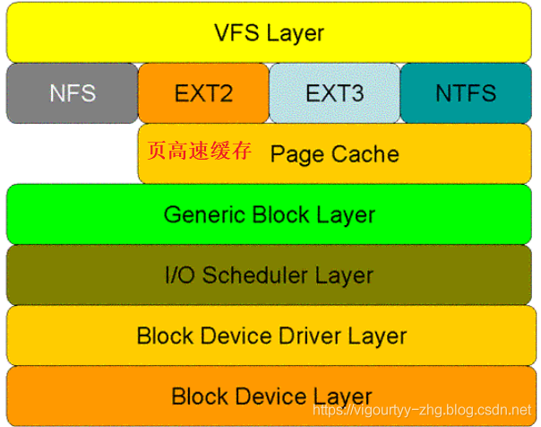 Kernel Samepage Merging (KSM) | Cheng Luo