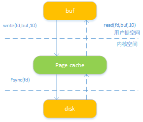 Kernel Samepage Merging (KSM) | Cheng Luo