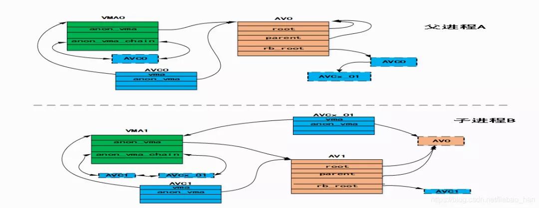 Kernel Samepage Merging (KSM) | Cheng Luo