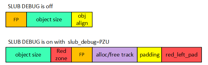 linux Slab | Cheng Luo